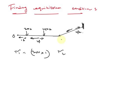 Solved For The Given Figure Below Determine The Support Reactions Of Pin A And The Smooth