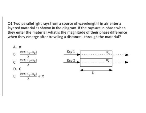 Solved Two Parallel Light Rays From A Source Of Wave Length Chegg Com