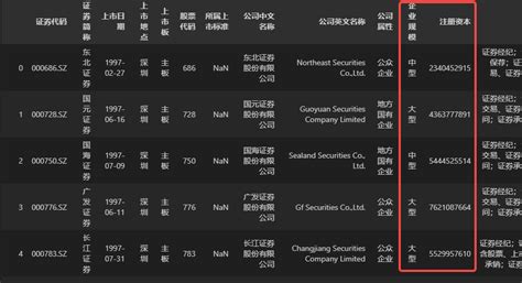 Python 教学 Pandas 妙不可言的条件数据筛选pandas条件筛选 Csdn博客