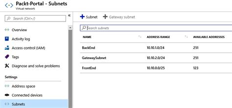 Azure Networking Cookbook
