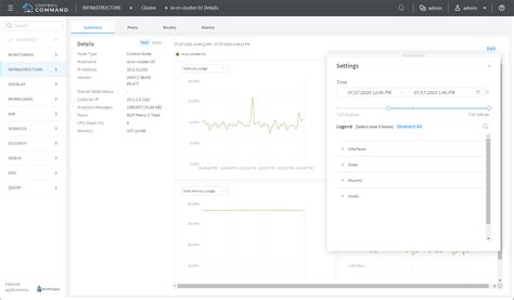Viewing Cluster Node Details And Metric Values Contrail Networking 21 Juniper Networks