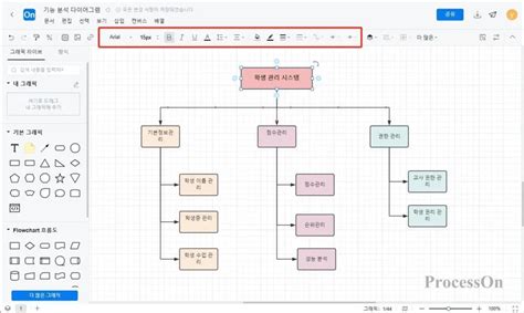 기능 분석 다이어그램을 만드는 방법은 무엇입니까 개념 튜토리얼 템플릿