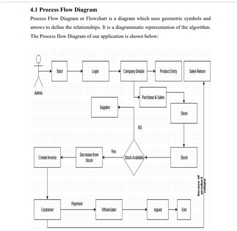 inventory management system in php project report projectworlds store