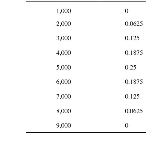 Pdf Single Period Inventory Models With Discrete Demand Under Fuzzy Environment