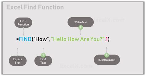 Function Arguments In Excel Excel