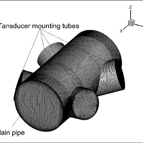Computational Domain Of The Ultrasonic Gas Flow Meter Download Scientific Diagram