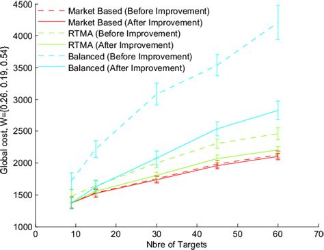 Figure 1 From Analytical Hierarchy Process Based Multi Objective Multiple Traveling Salesman