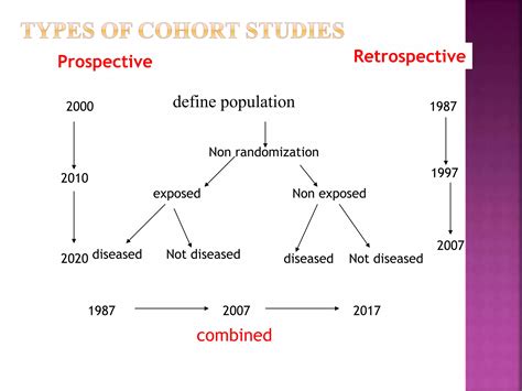 Case Control And Cohort Study Pptx