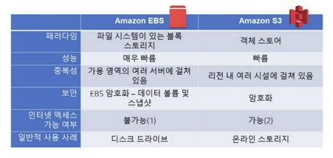GitHub dangddoong FinalProject Develonity Backend 스파르타 내일배움캠프 최종프로젝트 백엔드