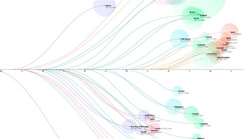 My Project For Course Data Visualization And Information Design