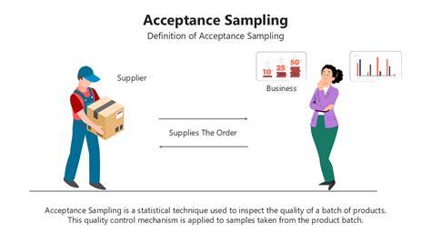 Acceptance Sampling Powerpoint And Canva Template