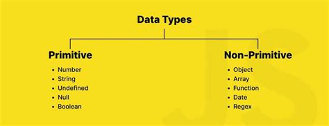 Data Types In Javascript Mainly We Have Two Types Of Data Types… By Ramitha Heshan Mar