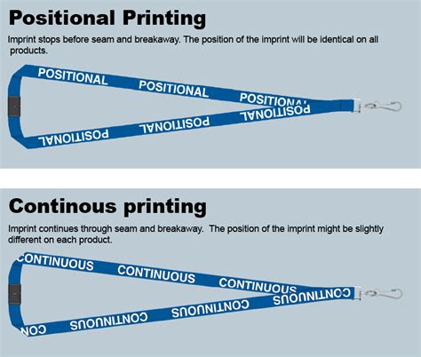 Difference Between Continuous Printing And Positional Printing Pdc