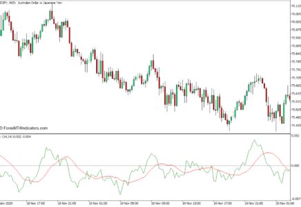 Two Symbols On Chart ISymbol Indicator For MT ForexMT Indicators Com