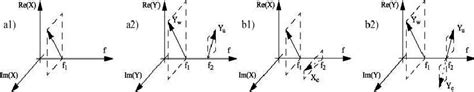 Basic Idea For The Correction A Before Correction B After
