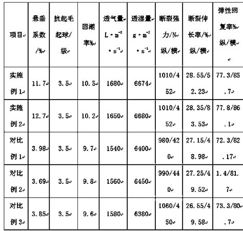 Elastic Sweat Absorbing And Antibacterial Underwear Fabric Eureka Patsnap