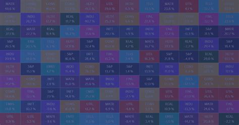 Sectoren Rotation As A Tool