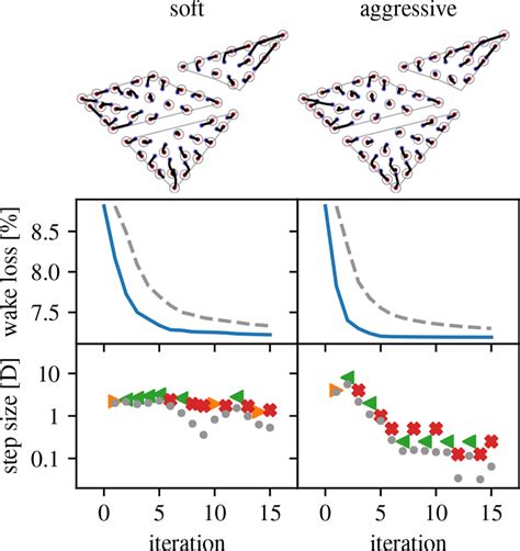 Overview Of Optimization Runs For The Borssele Iv Wind Farm Layout