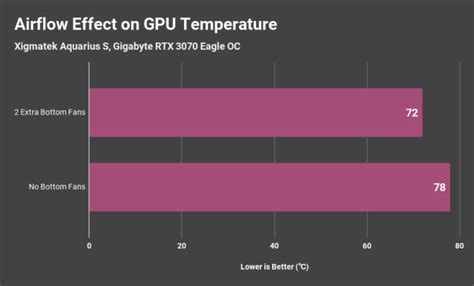 What Is A Good GPU Temperature While Gaming Answered