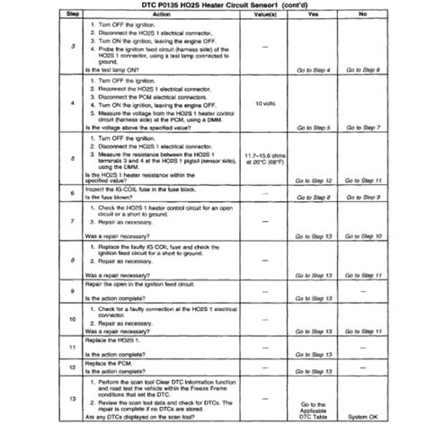 Check Engine Light On And Code P