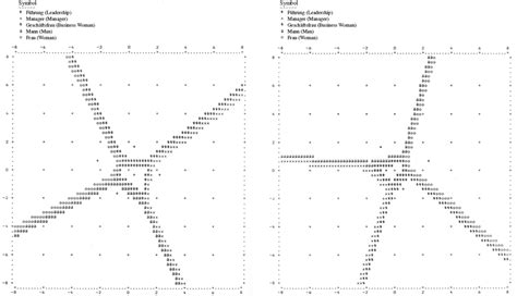 Territorial Map Of The Canonical Discriminant Function Male Subjects