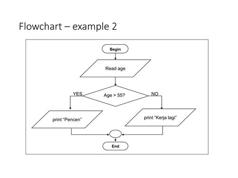 Algorithms And Flow Chart Overviewpdf