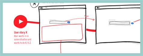 Wireframes Magazine User Journey