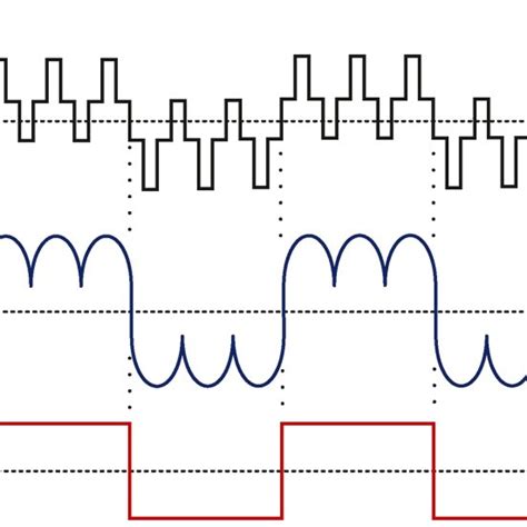 Experimental And Simulation Waveforms Of Load And Field Current