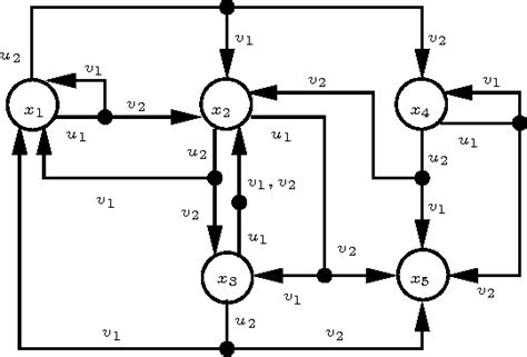 figure 1 from control from computer science semantic scholar