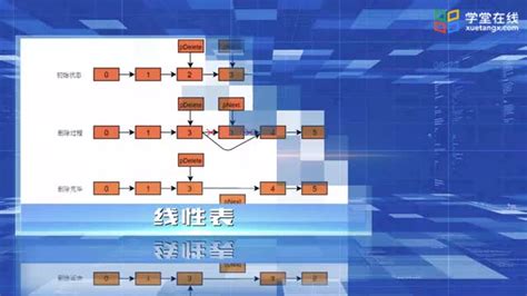 1 1为什么要学习数据结构 电子发烧友网