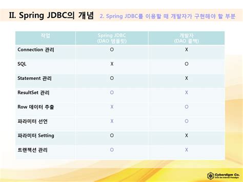 spring framework jdbc transaction ppt download