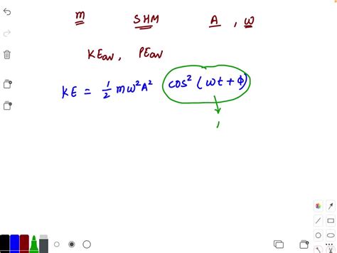 SOLVED A Particle Of Mass M Executing SHM With Amplitude A And Angular Frequency Omega The