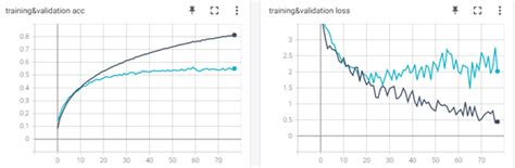 github chentalen2021 cifar100 classification a deep cnn model for