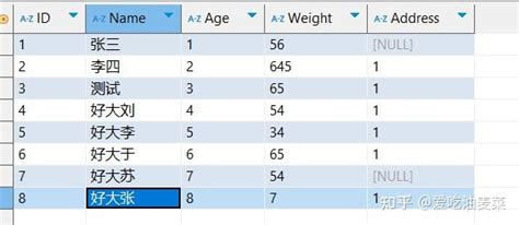 Countcount1count列名的区别 知乎 Countcount1count列名的区别 知乎
