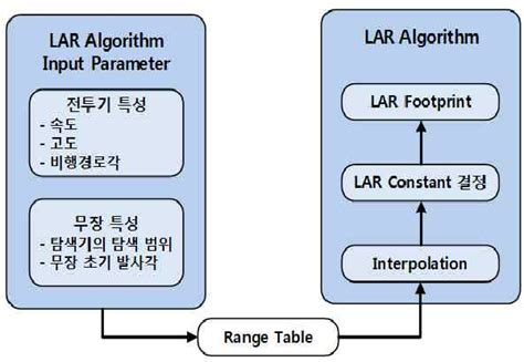 figure 2 from computation algorithm for launch acceptability region of