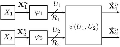 Figure 3 From A Lower Bound Analysis Of Hamming Distortion For A Binary Ceo Problem With Joint