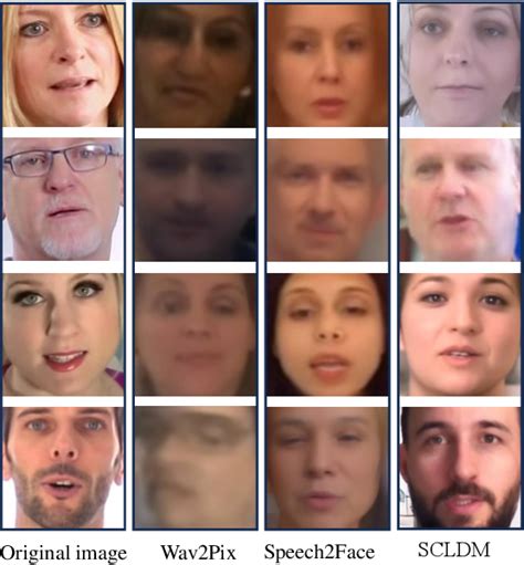Figure 3 From Realistic Speech To Face Generation With Speech Conditioned Latent Diffusion Model