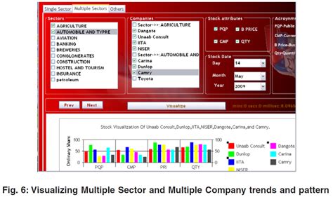A Knowledge Based Visual Analytics Query System Oriental Journal Of