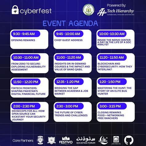 Cyberfest2025 Lgu Techhierarchy Cybersecurity Bugbounty