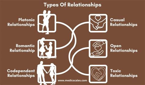 Relationship Types And Their Effect On Your Life