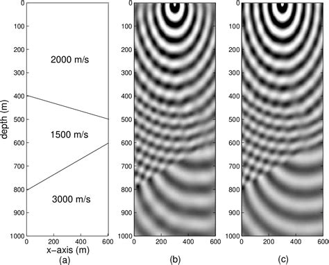 Figure 25 From A Robust And Efficient Iterative Method For The