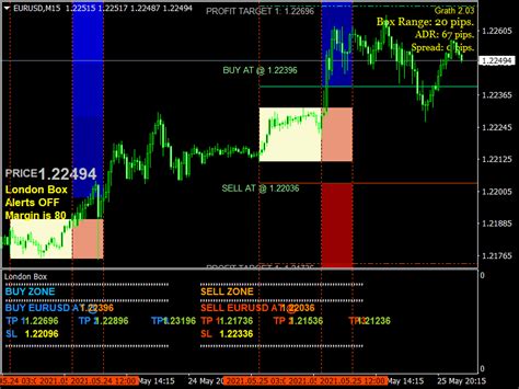 Breakout Boxes Indicator