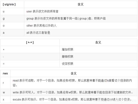 41linux 用户权限管理（修改文件权限：chmod） 阿里云开发者社区