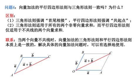 621向量的加法运算 课件(共31张ppt) 21世纪教育网 621向量的加法运算 课件(共31张ppt) 21世纪教育网
