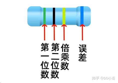 色环电阻怎样识别阻值 知乎