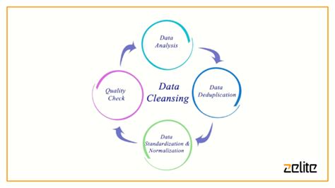 Microsoft Dynamics CRM Benefits Zelite