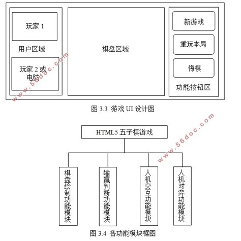基于html5五子棋游戏设计与开发 javascript div css 其他 56设计资料网