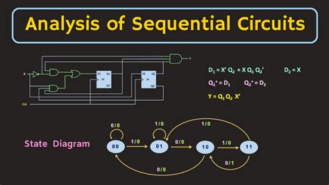 How To Draw State Diagram In Digital Electronics