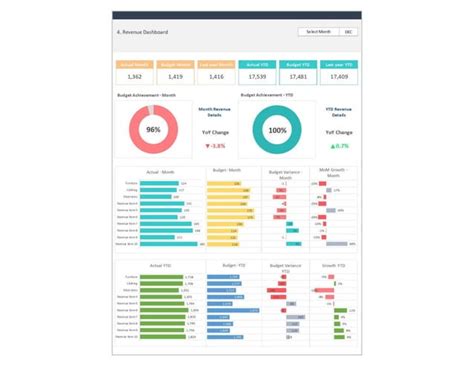 Budget Variance Dashboard Finance Dashboardpdf