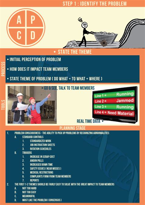 problem solving storyboard approach step 1 identify the problem true